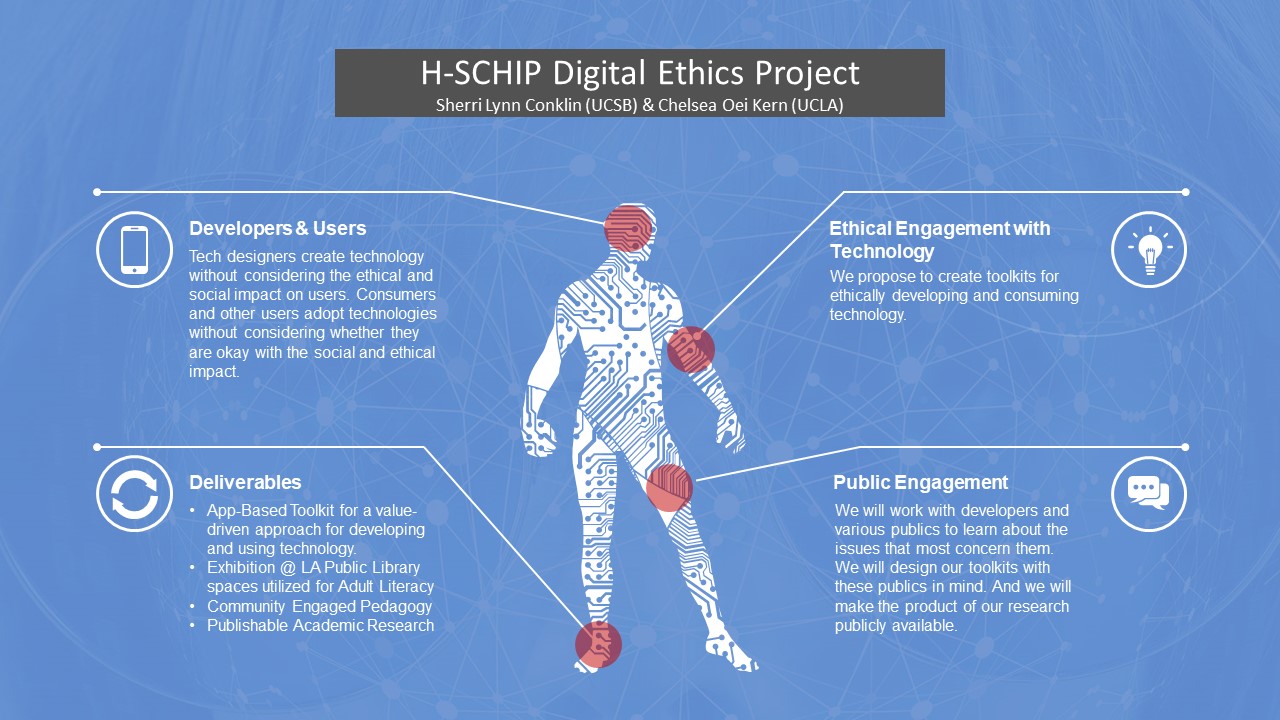 The H-SCHIP Digital Ethics Project | Sherri Lynn Conklin